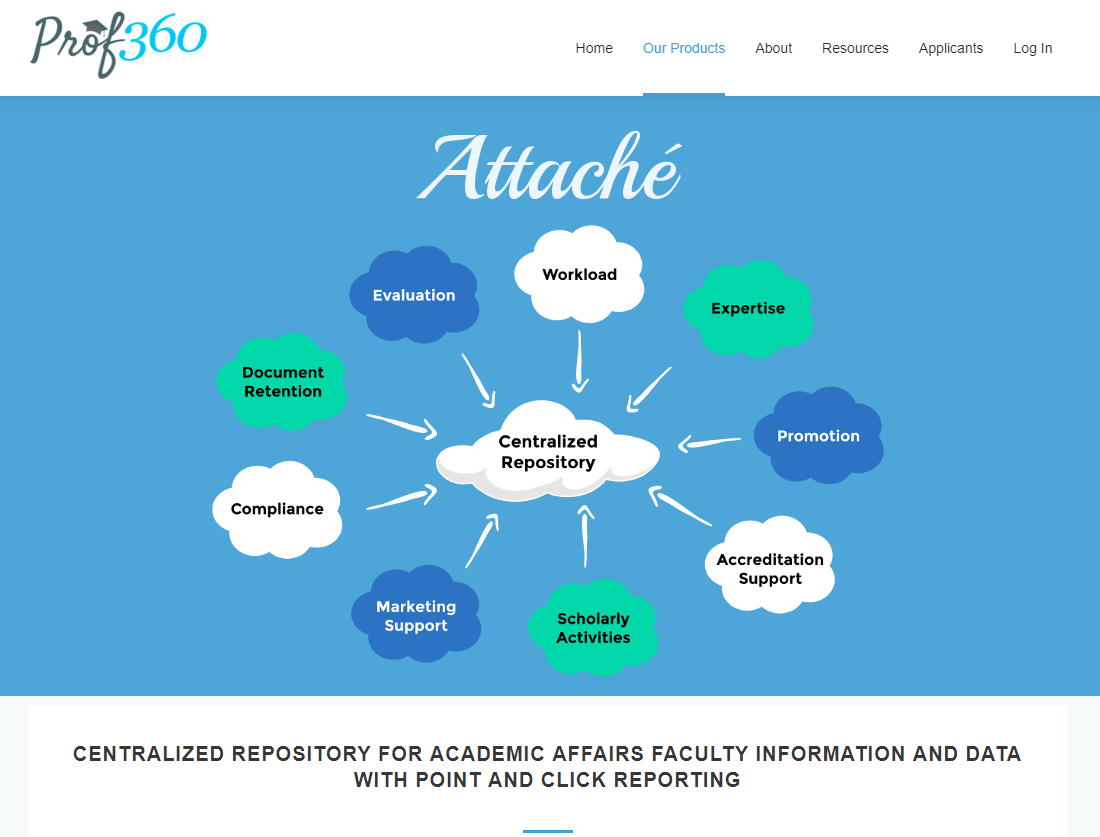 Prof360 - Human Resources